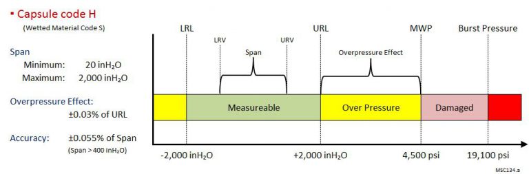 EJA130E高静压差压变送器 – 重庆横河川仪有限公司